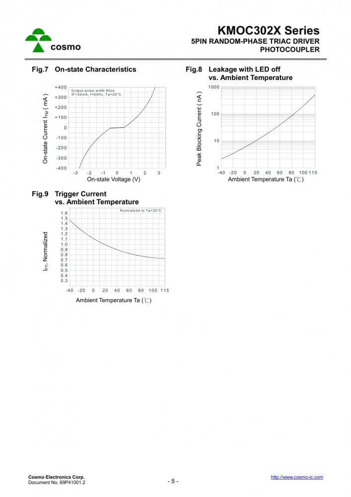 KMOC3022 datasheet page 5