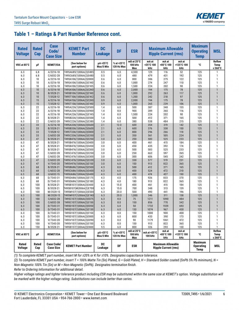 KEMET T495 datasheet page 6
