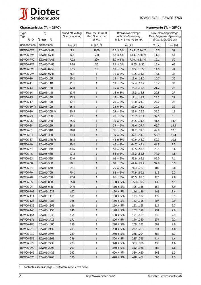 DIOTEC BZW06 datasheet page 2