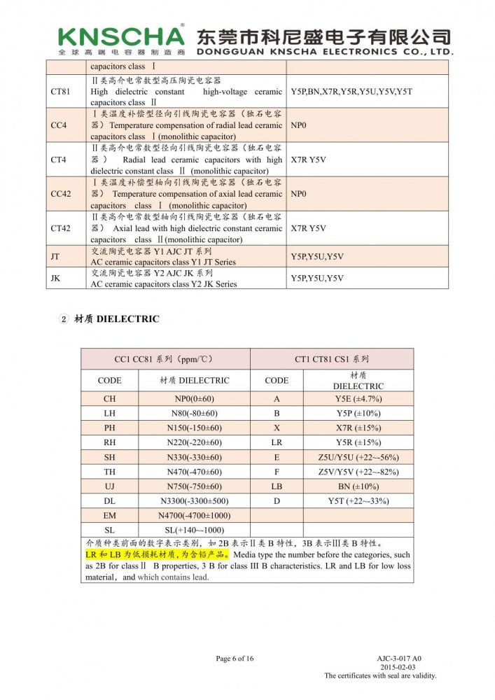 KNSCHA ceramic capacitor specification page 7