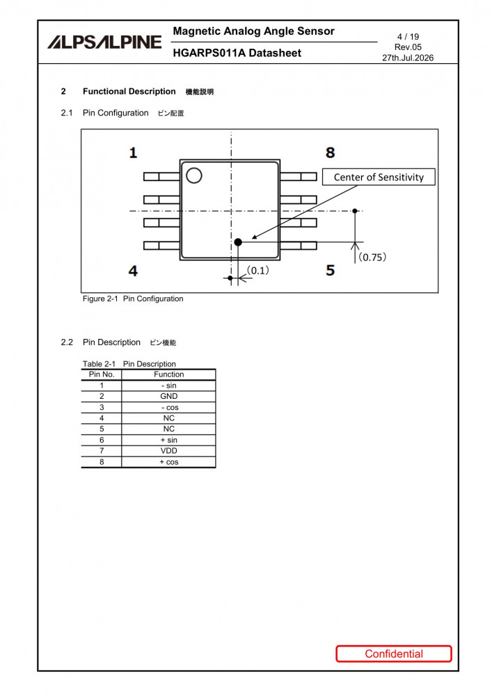 HGARPS011A datasheet page 4