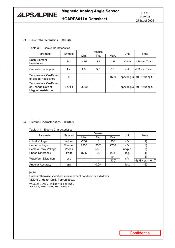 HGARPS011A datasheet page 6