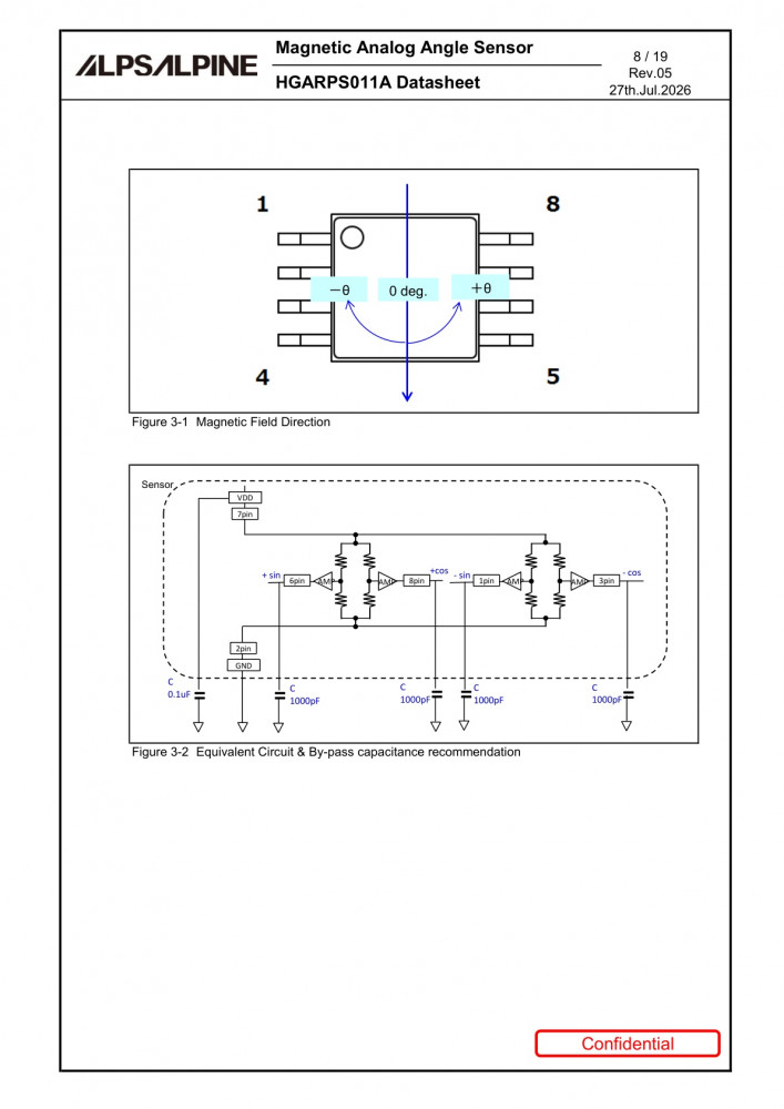 HGARPS011A datasheet page 8