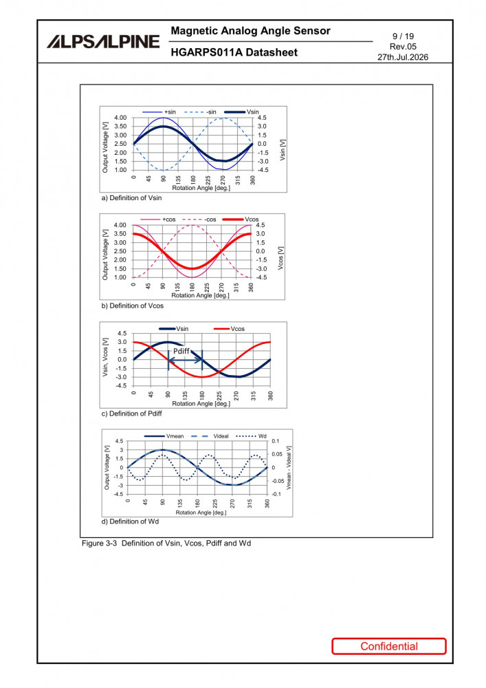 HGARPS011A datasheet page 9