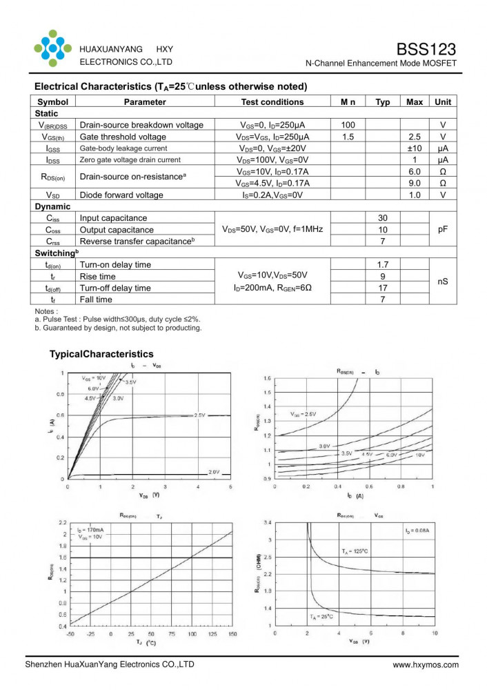 BSS123 datasheet page 2