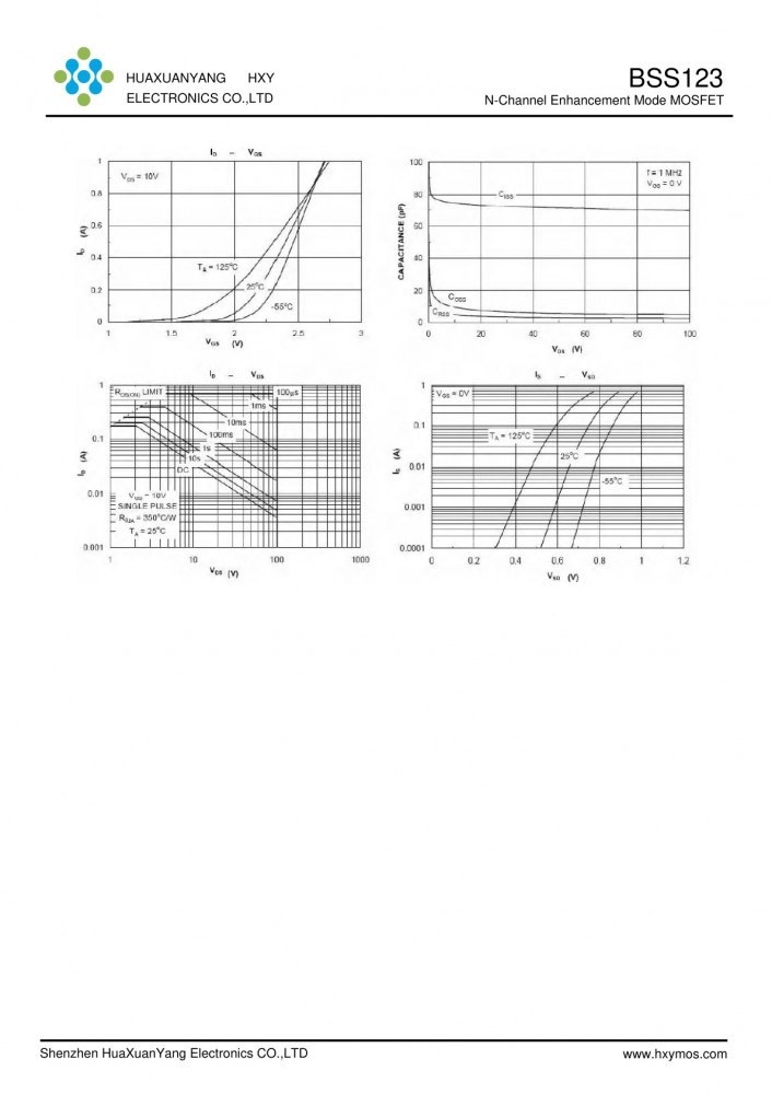BSS123 datasheet page 3