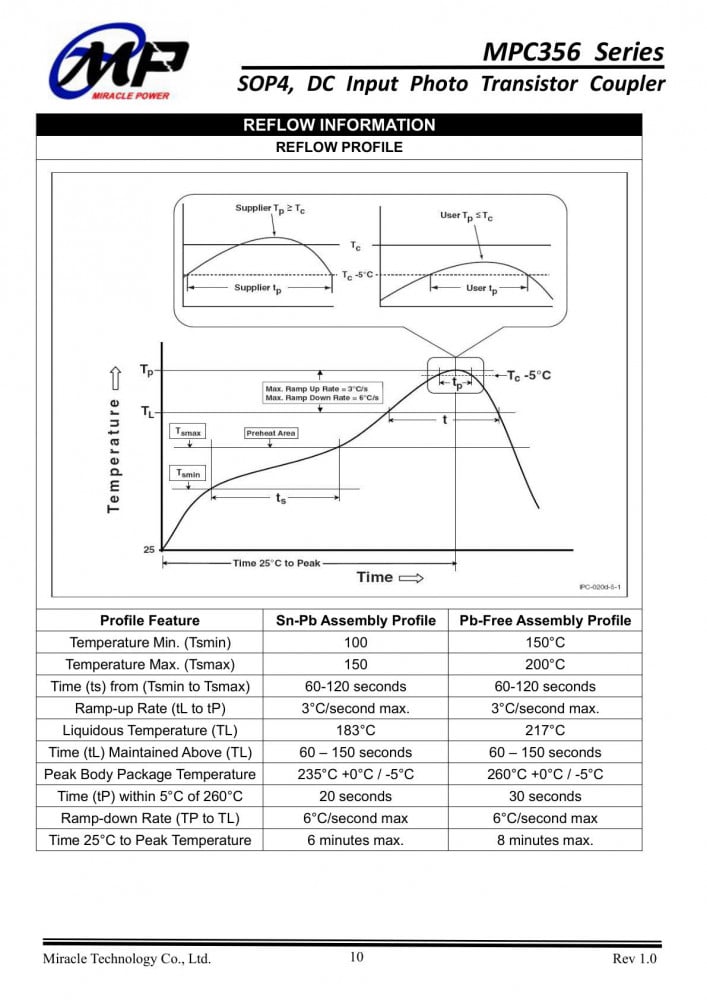 MPC356B datasheet page 10