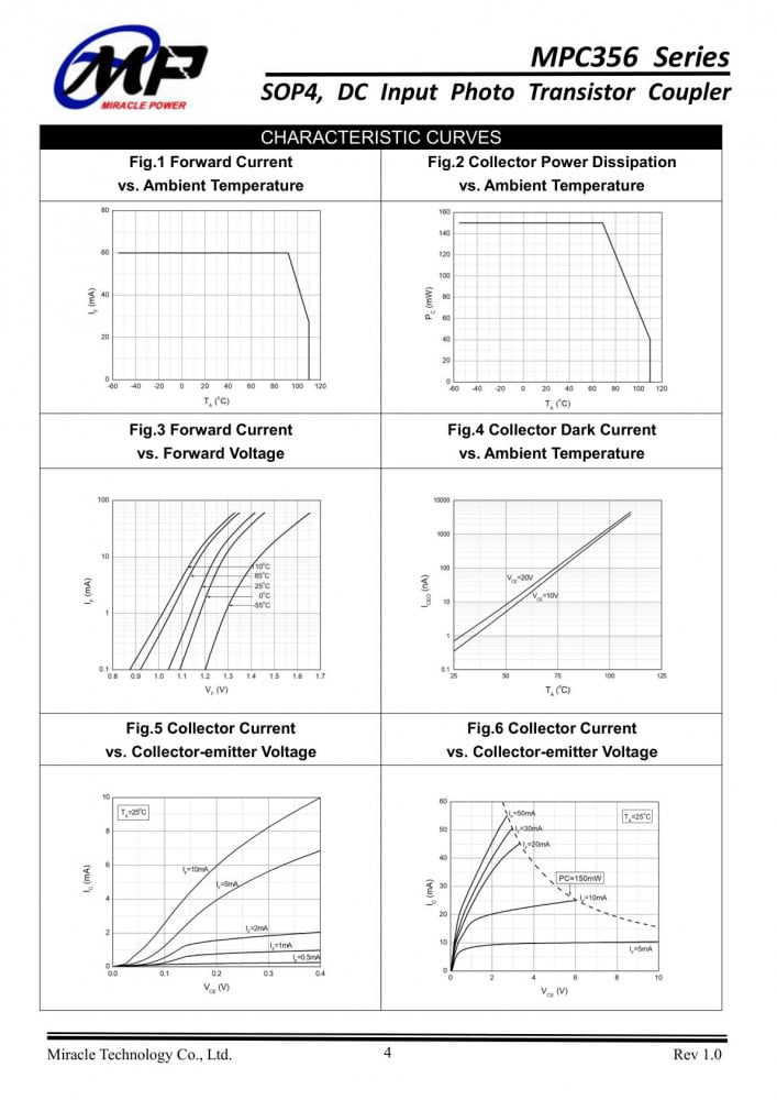 MPC356B datasheet page 4