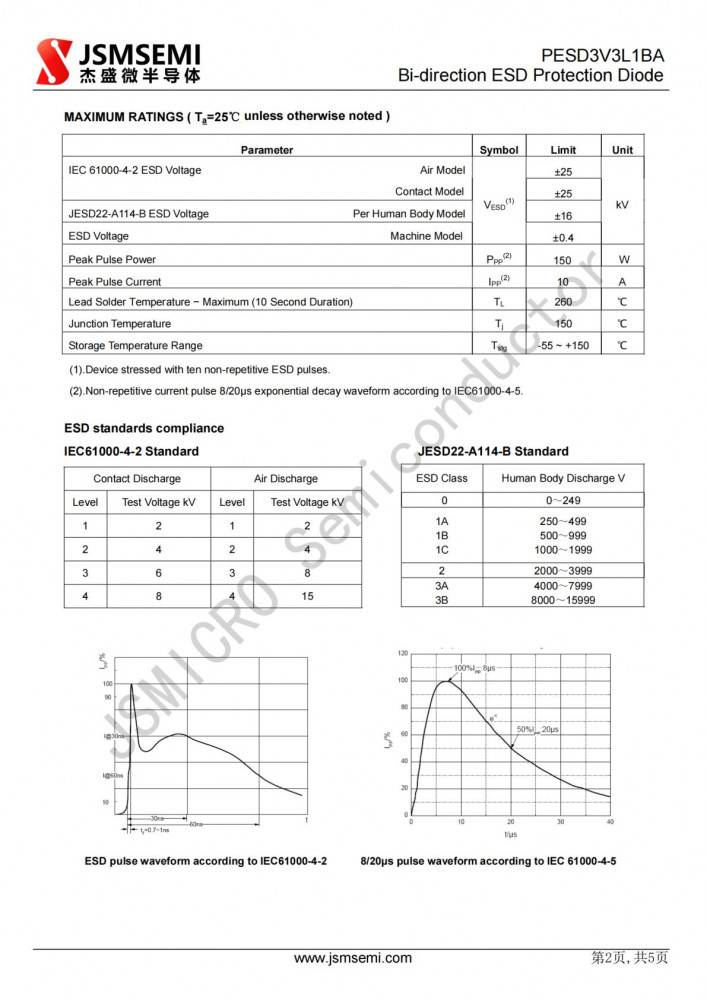 PESD3V3L1BA-JSM datasheet page 2