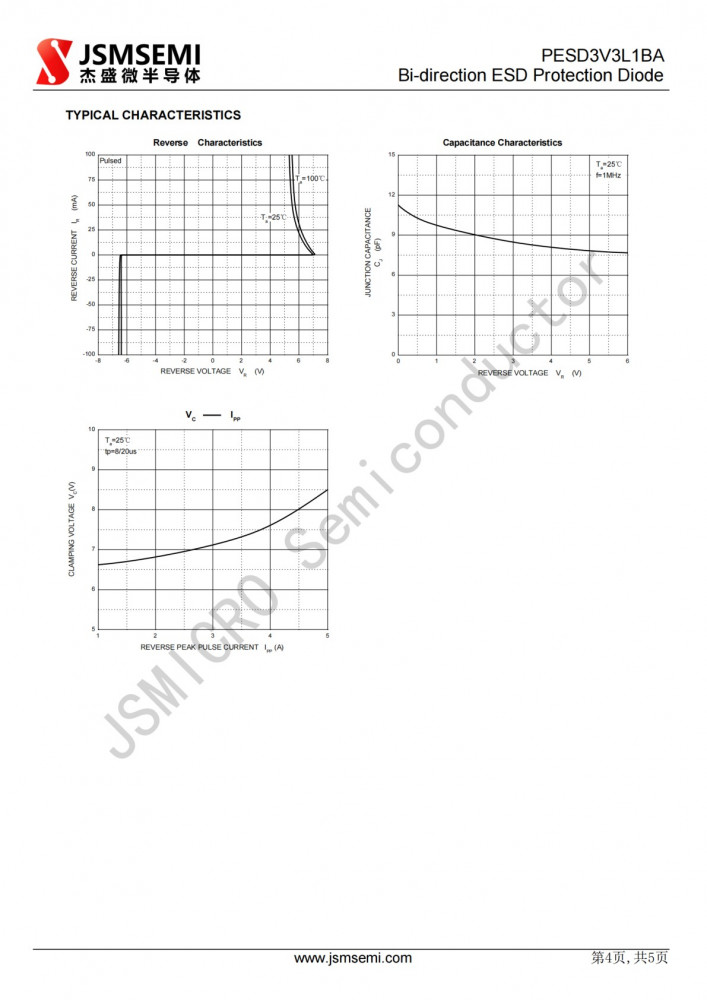 PESD3V3L1BA-JSM datasheet page 4