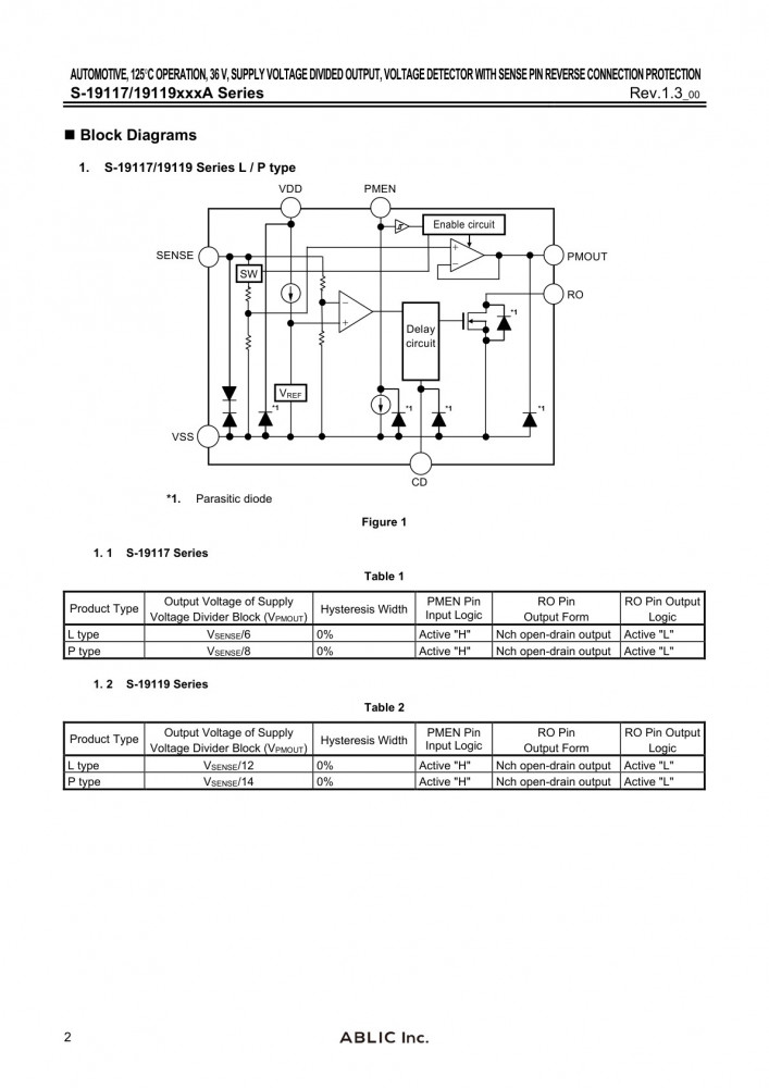 ABLIC S-19117/S-19119 datasheet page 2
