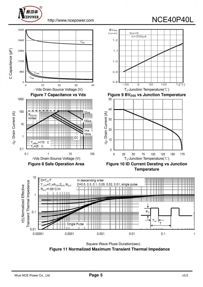 NCE40P40L datasheet page 5
