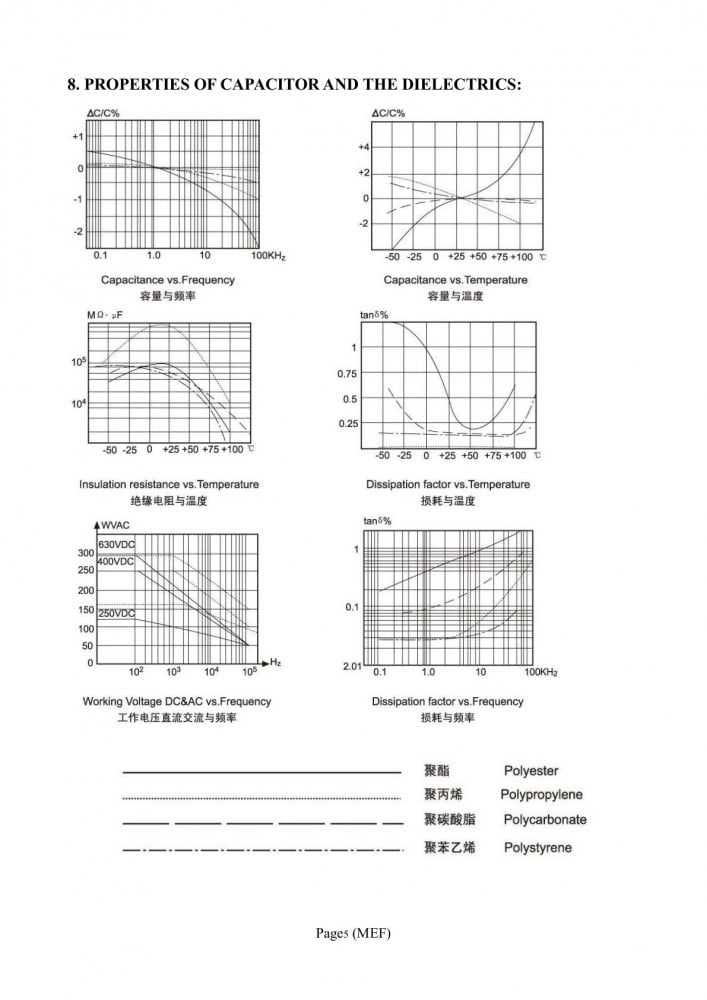 MEF224J100D02 specification page 6