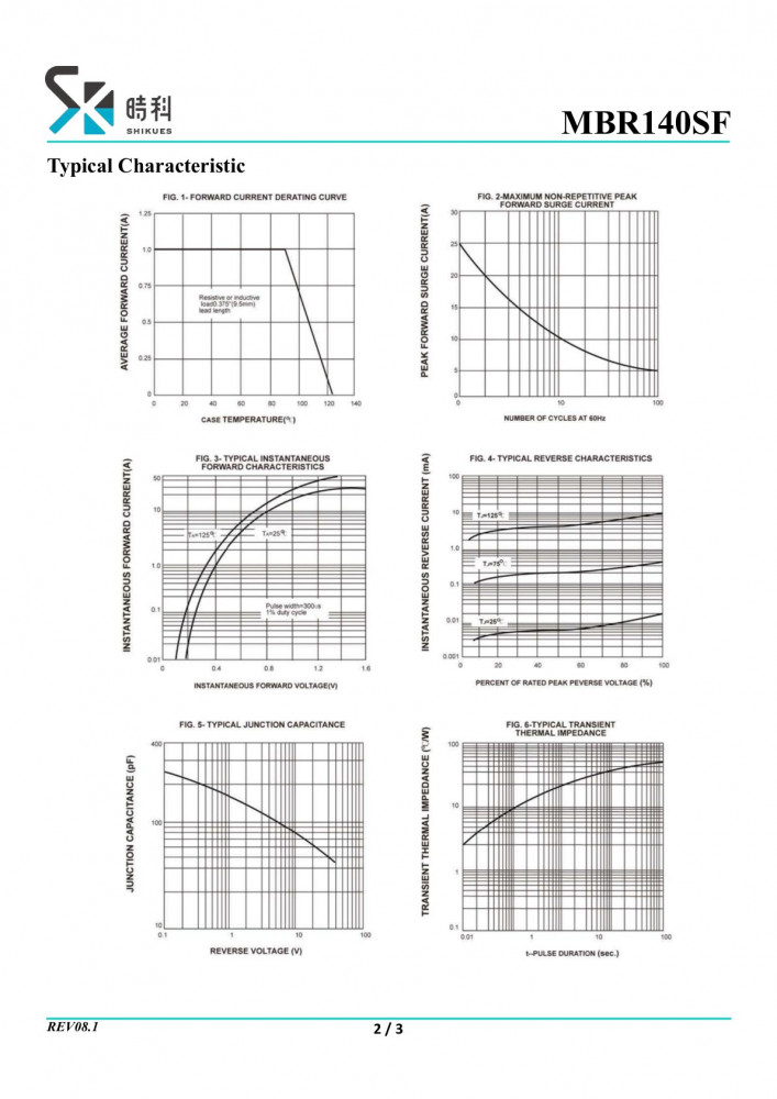 MBR140SF datasheet page 2