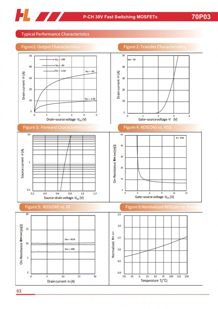 70P03 datasheet page 3