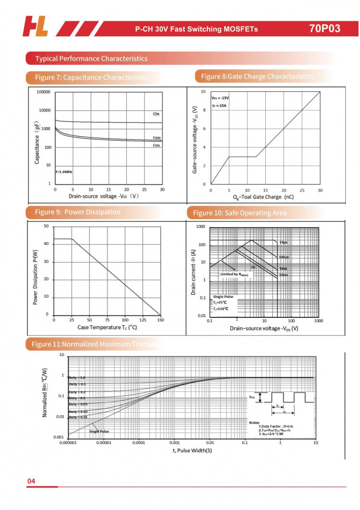 70P03 datasheet page 4