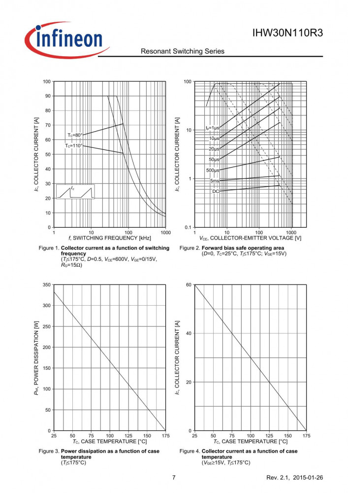 IHW30N110R3 datasheet page 7