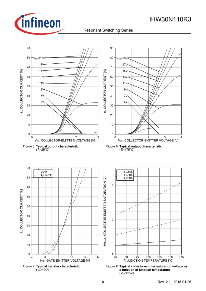 IHW30N110R3 datasheet page 8