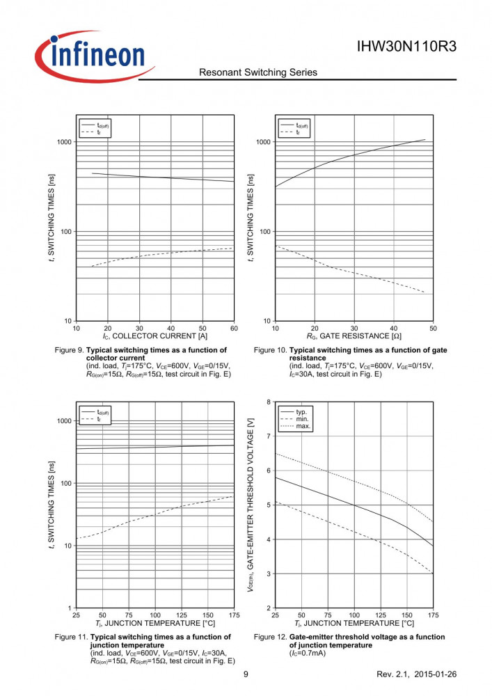 IHW30N110R3 datasheet page 9