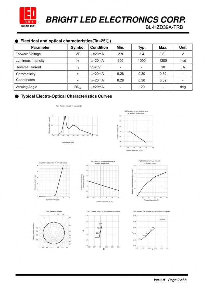BL-HZD39A-TRB datasheet page 2