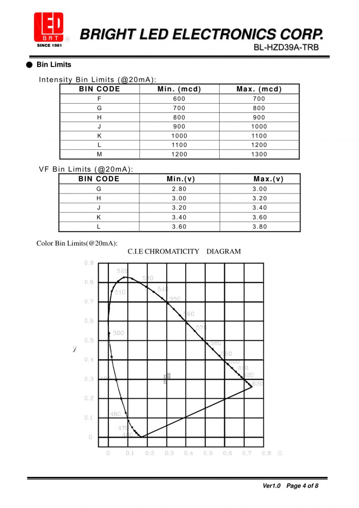BL-HZD39A-TRB datasheet page 4