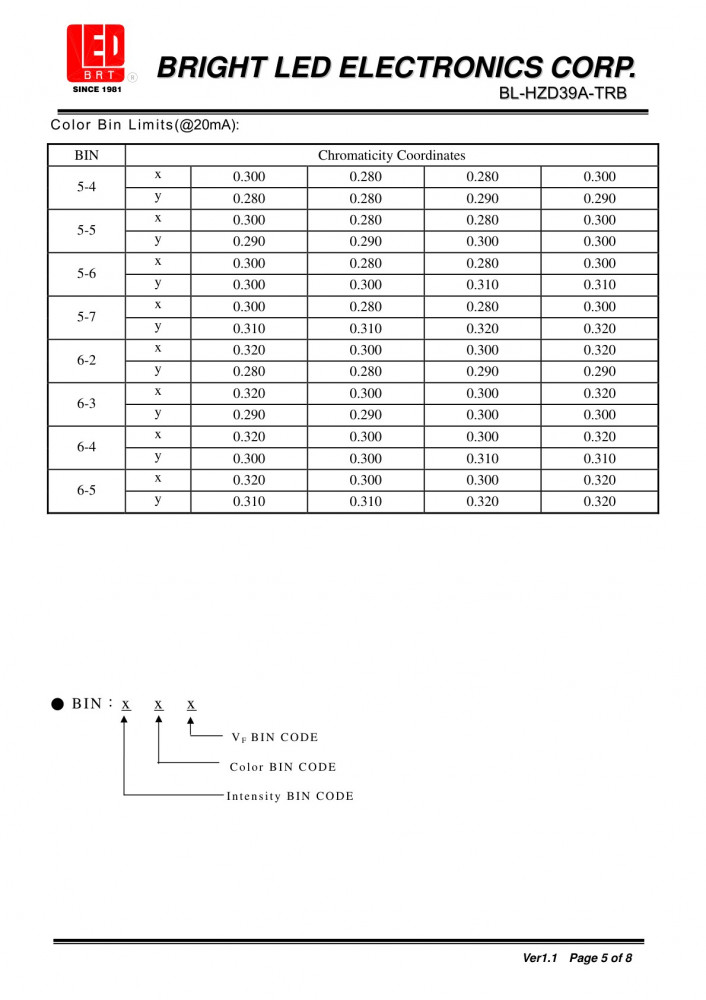 BL-HZD39A-TRB datasheet page 5