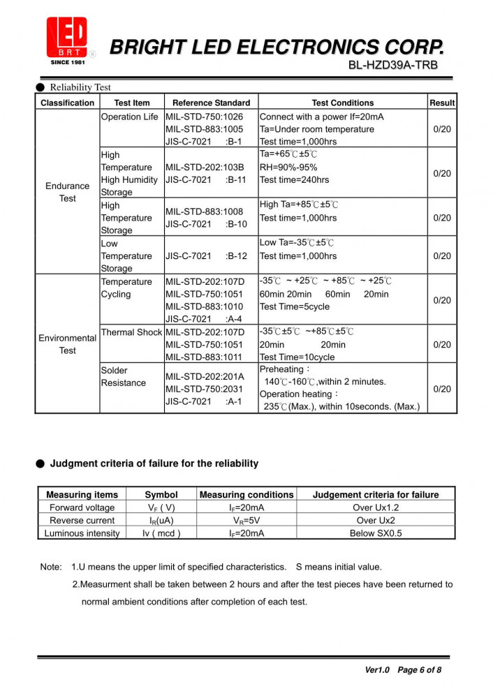 BL-HZD39A-TRB datasheet page 6
