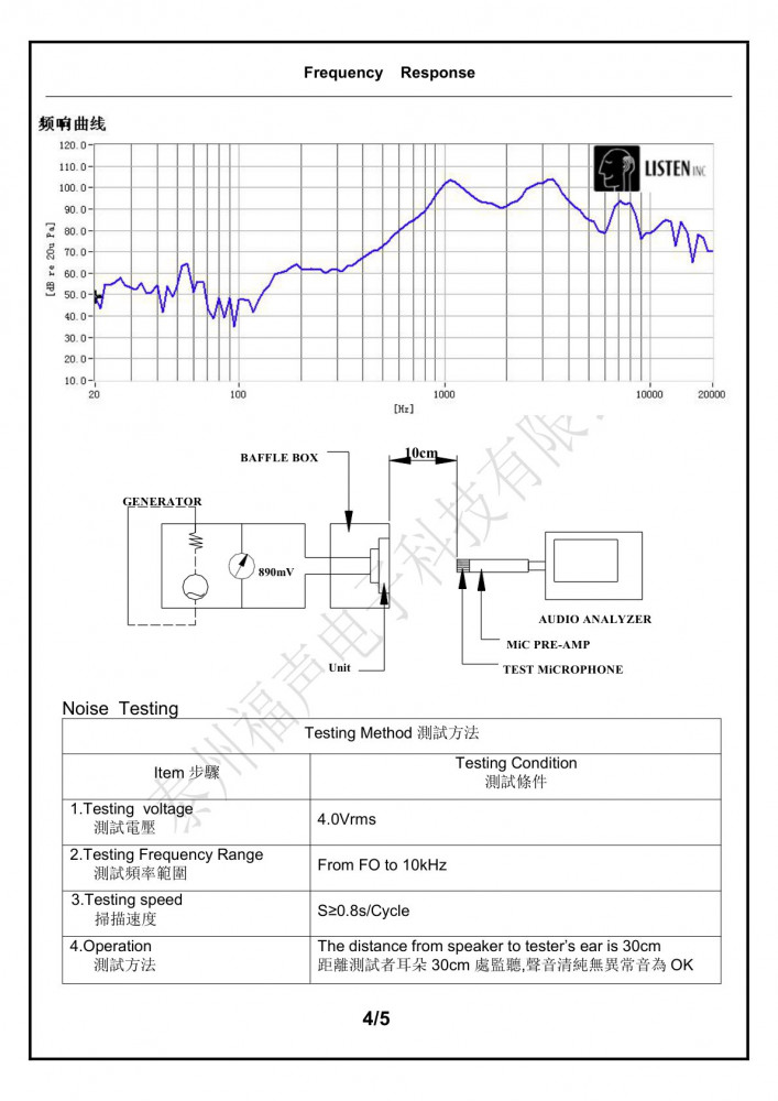 FS4014-8-2W specification page 5