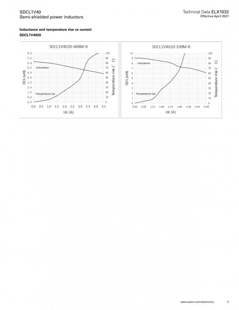EATON SDCL1V4030-221M-R technical document page 9