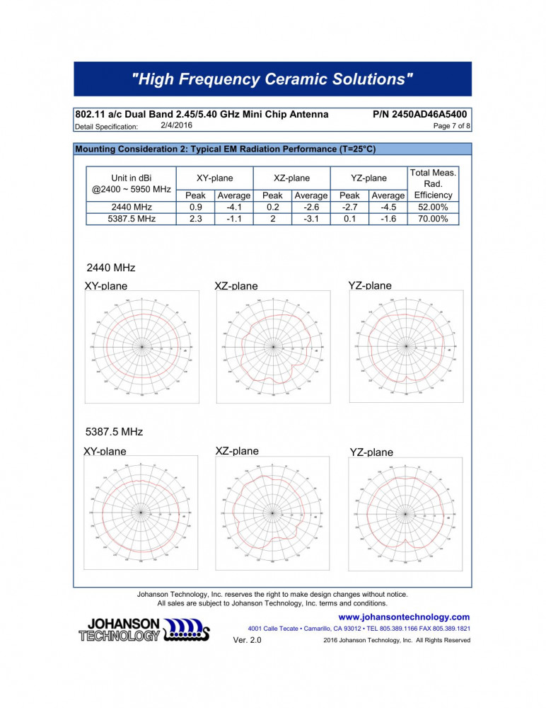 2450AD46A5400001E datasheet page 7
