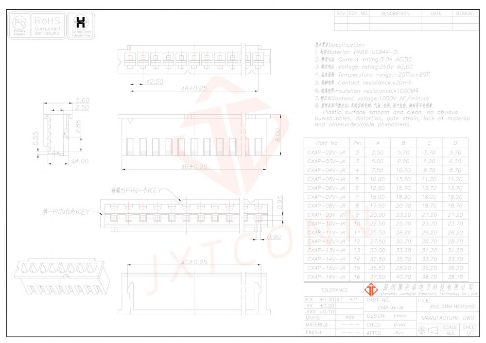 CXAP-02V-JK technical document page