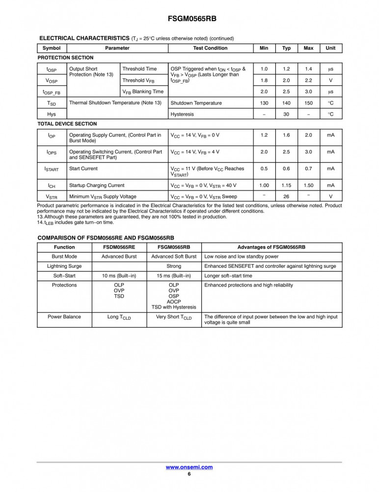 FSGM0565RB datasheet page 6