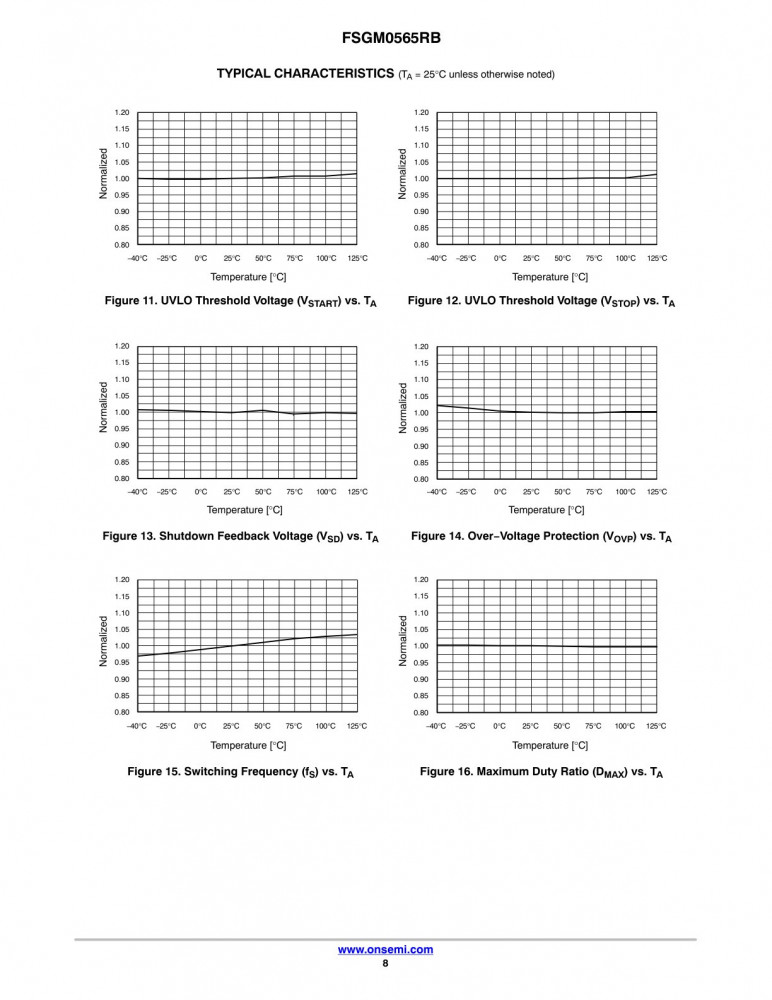 FSGM0565RB datasheet page 8