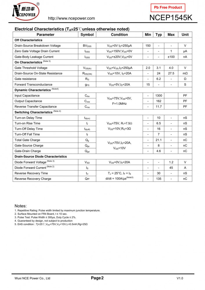 NCEP1545K datasheet page 2