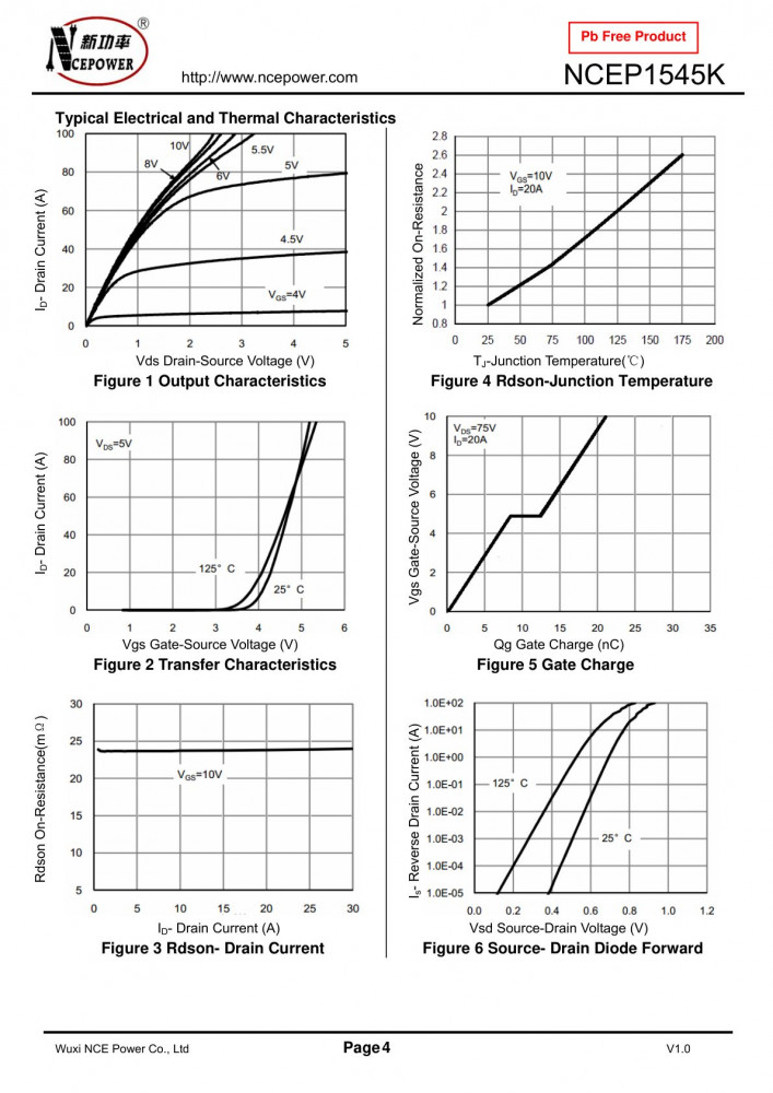 NCEP1545K datasheet page 4