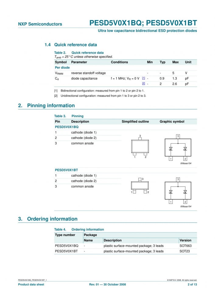 PESD5V0X1BT datasheet page 3