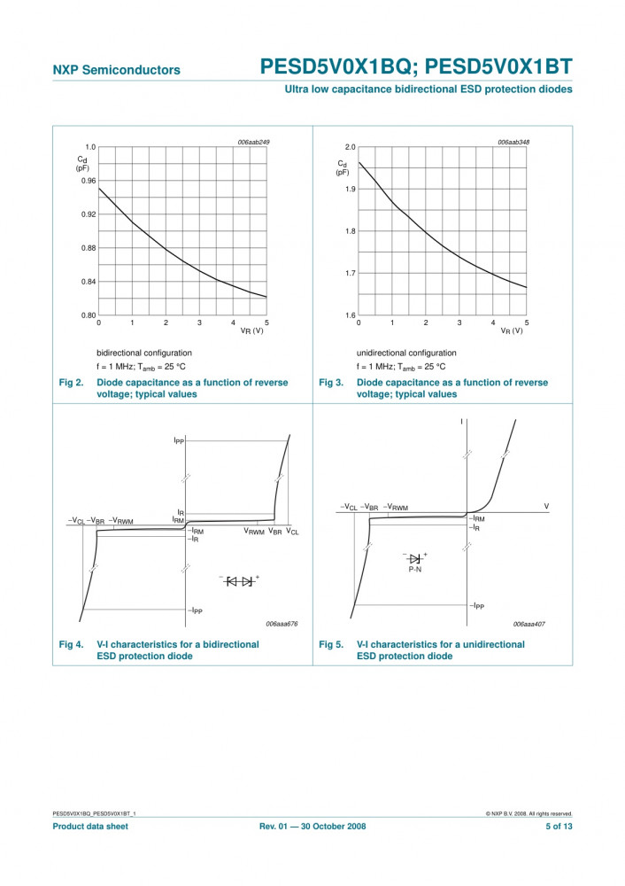 PESD5V0X1BT datasheet page 6
