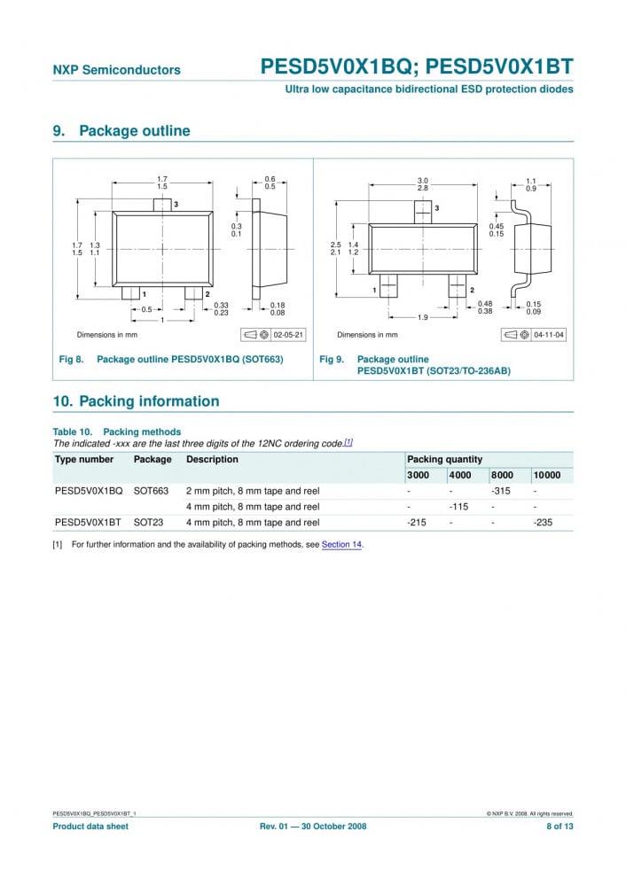 PESD5V0X1BT datasheet page 9