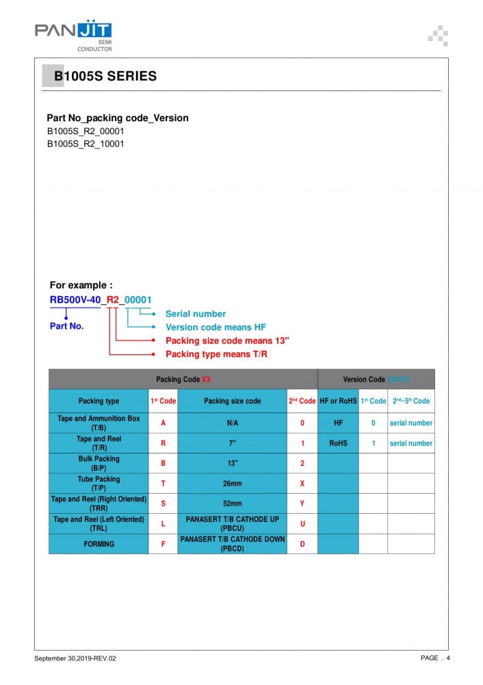 PANJIT bridge rectifier datasheet page 4