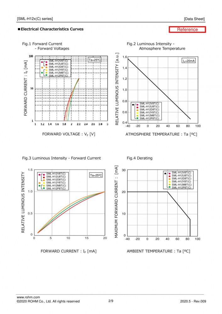 ROHM SML-H12Y8TT86C datasheet page 2
