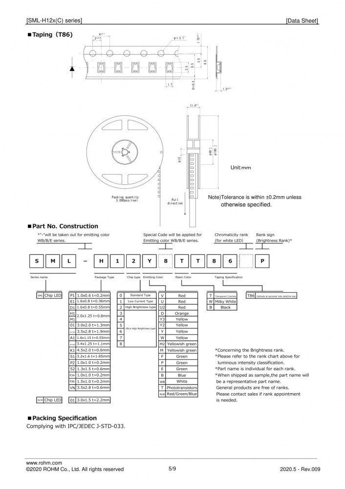 ROHM SML-H12Y8TT86C datasheet page 5