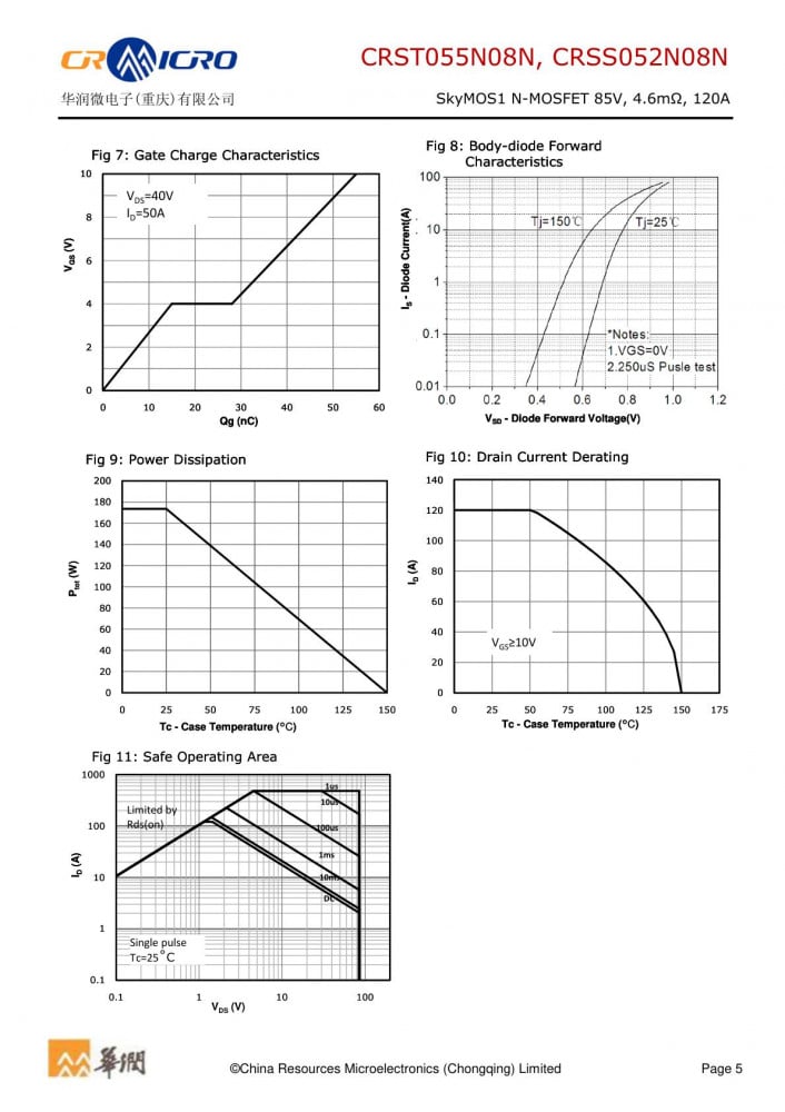 CRST055N08N datasheet page 5
