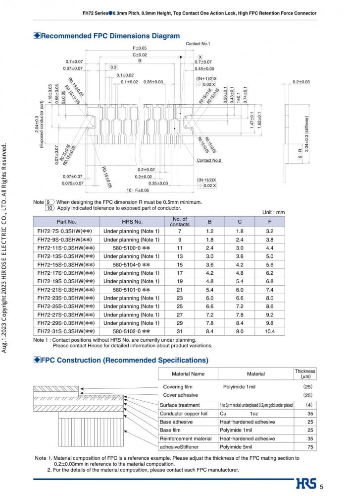 FH72 Series datasheet page 5