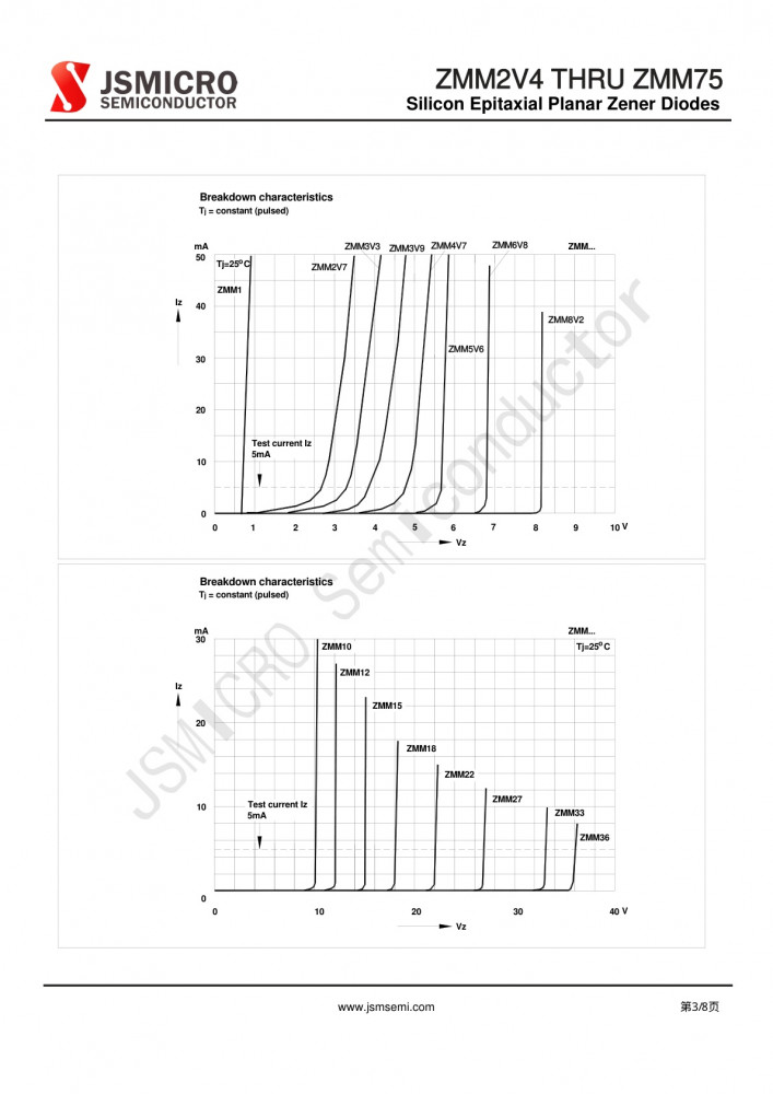 ZMM2V4 datasheet page 3
