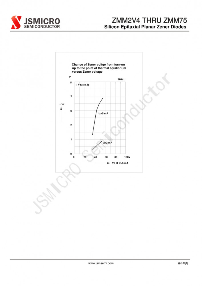 ZMM2V4 datasheet page 8