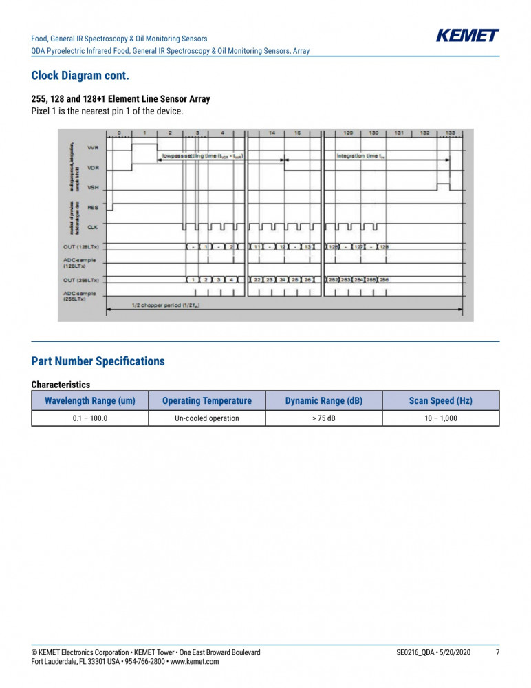 KEMET QDA documentation page 7