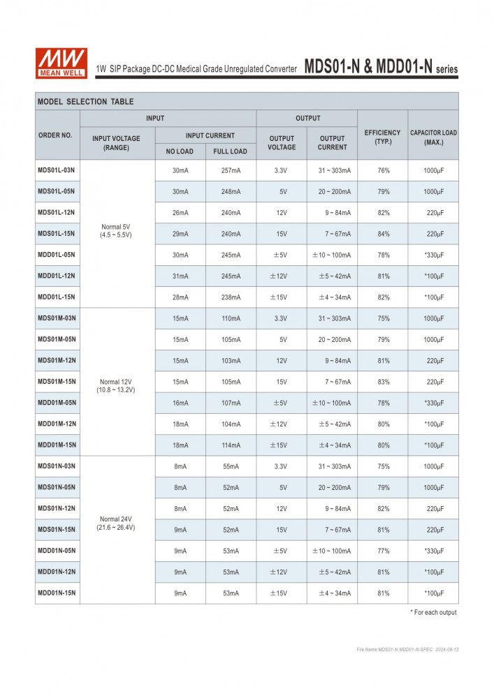 MDS01M-05N datasheet page 2