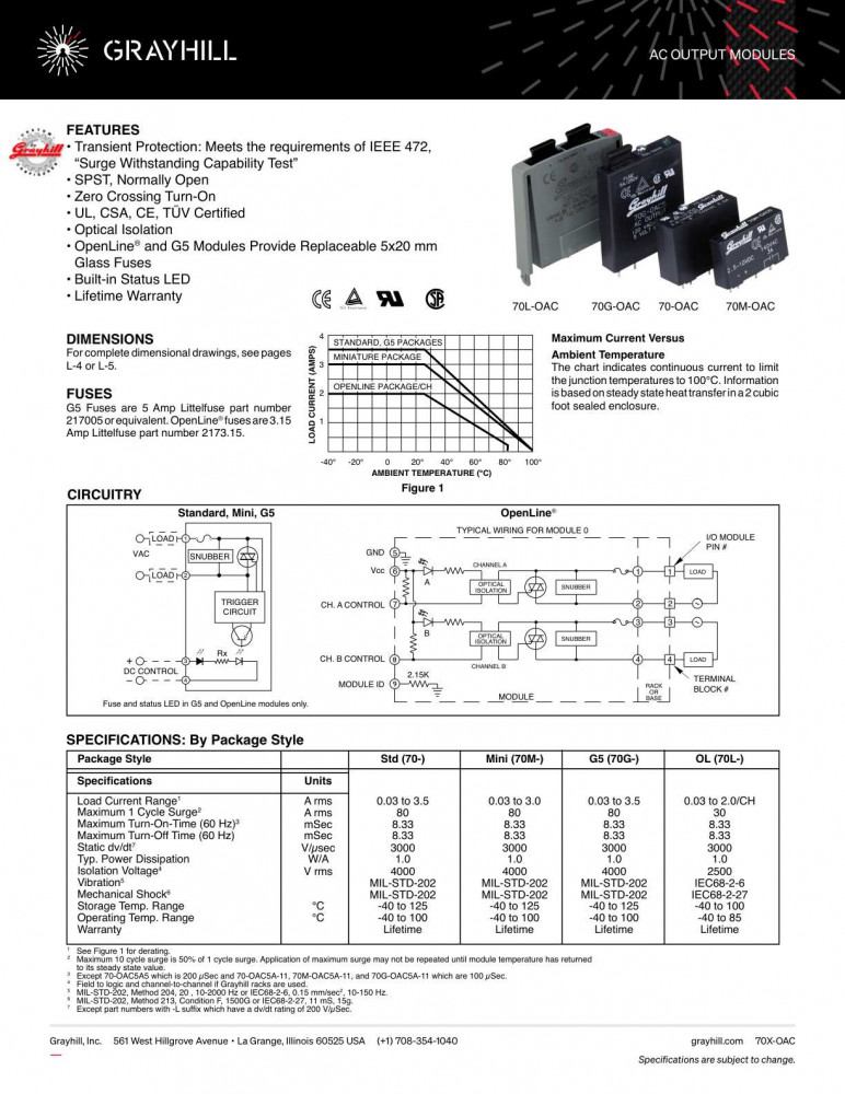 Grayhill I/O module document page 1