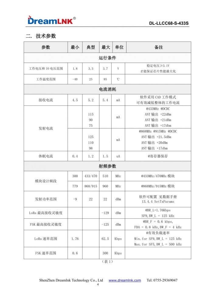 DL-LLCC68-S-433S datasheet page 4