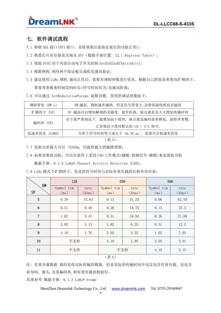 DL-LLCC68-S-433S datasheet page 8